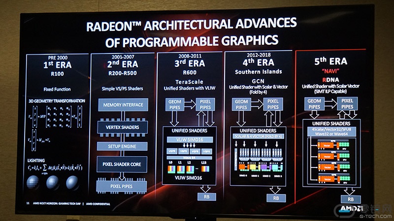 小核心 大升级，AMD全新7nm RDNA架构发布，RX 5700系列显卡带来了什么？ | 零镜网