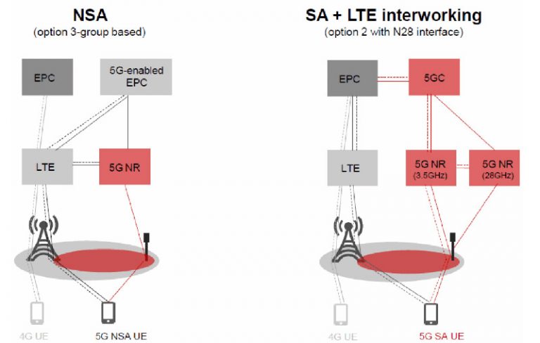 现在，为什么只有华为麒麟990 5G一款真正的双模5G旗舰SoC？ | 零镜网