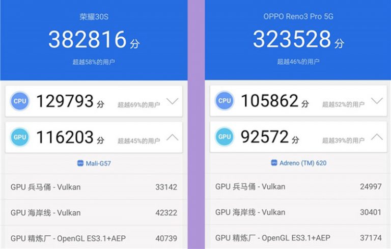 麒麟985+麒麟820，5G芯片全向展开，这才是华为手机5G战略的关键！ | 零镜网